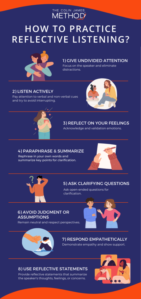 What is Reflective Listening? | A Definitive Guide