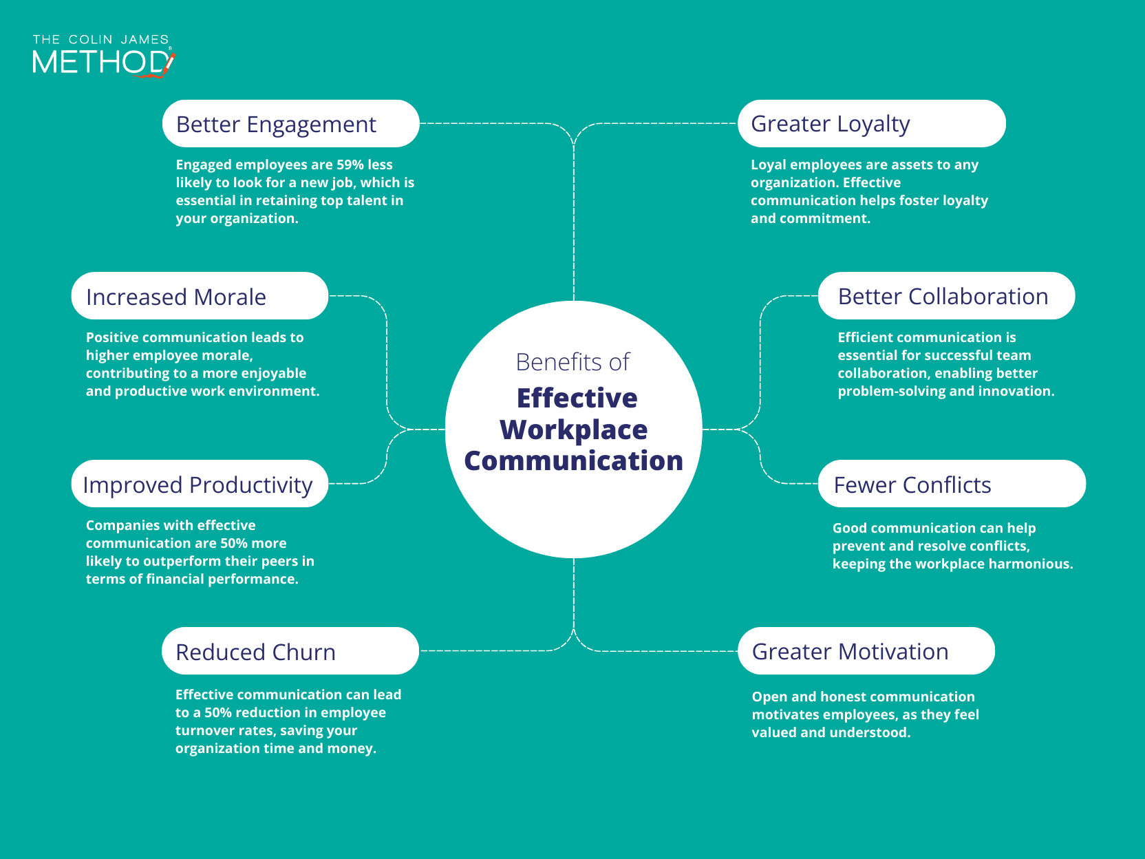 Effective Communication in the Workplace. Definition & Tips. Effective Communication in the Workplace. Definition & Tips.